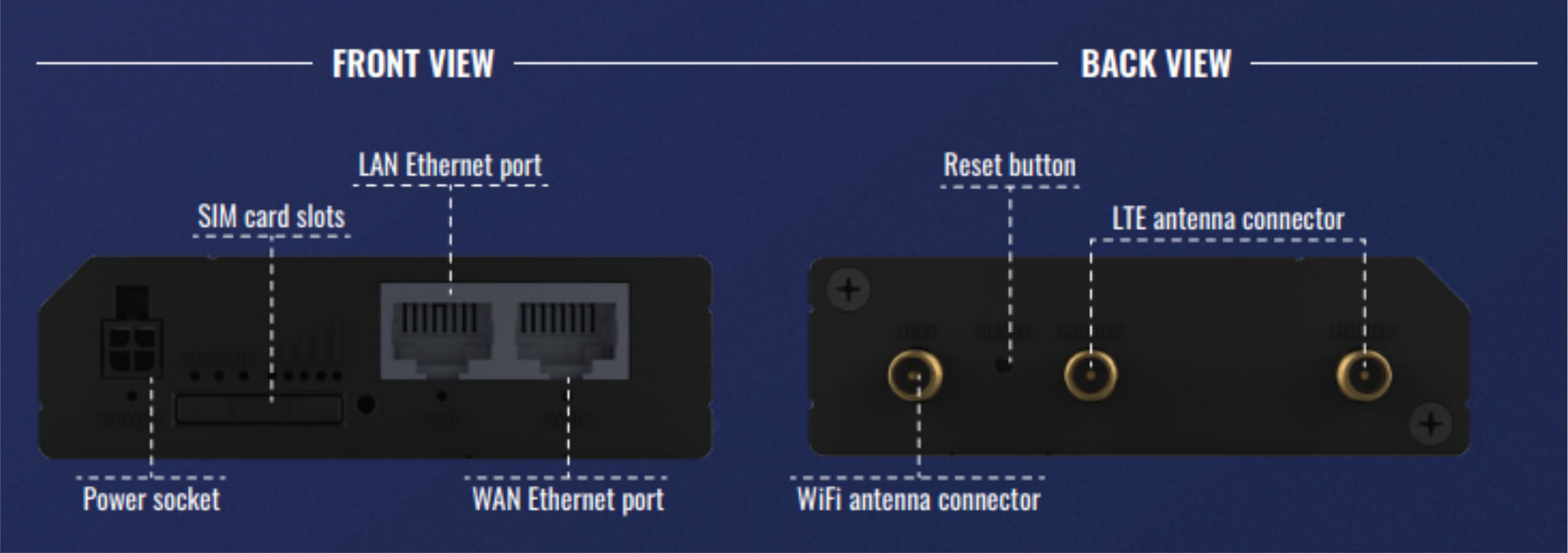 NSCom - крупнейший дистрибьютор электроники в РК. TELTONIKA RUT200 ...